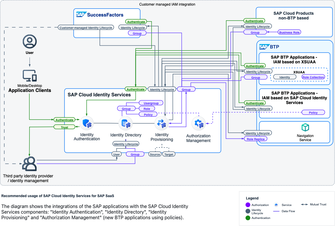 Identity & Access Management Konzept - Tönjes Consulting GmbH
